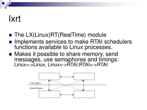 Ppt Real Time Application Interface Rtai Powerpoint Presentation Free Download Id908771