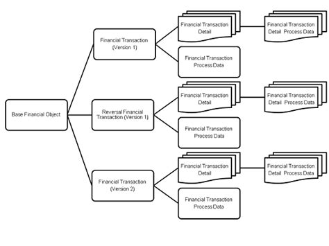 Data Model And Mapping Oracle Health Insurance Enterprise Policy Administration 3 22 1