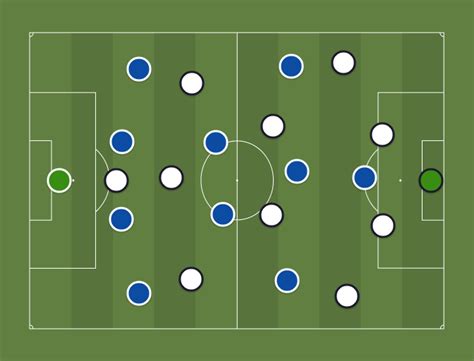 Chelsea 4 2 3 1 Vs Everton 4 2 3 1 Football Tactics And