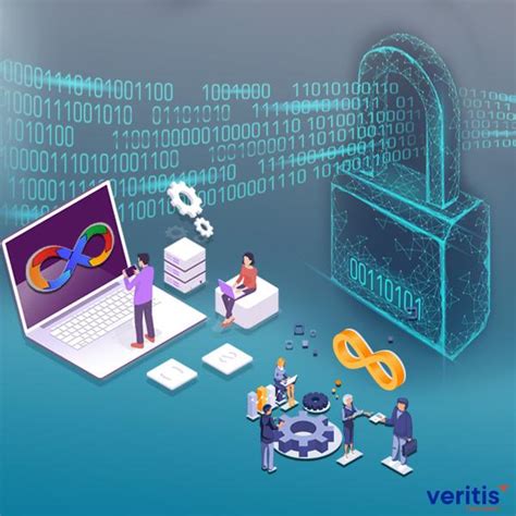 Veritis Group Inc On Linkedin What Are The Best Devsecops Practices