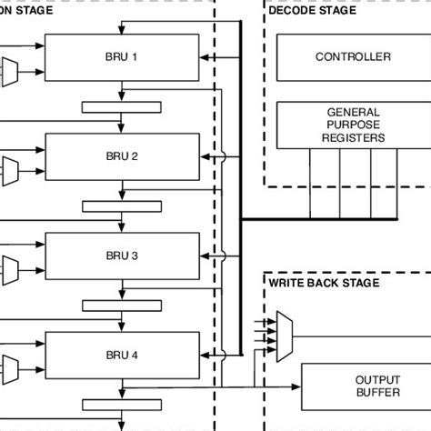 43 Coarse And Fine Tuning Arrays In The Dco The Diagram Shows The