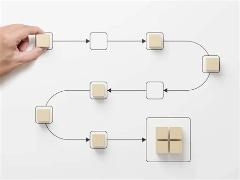 Best Sap Documentation Tools Every Team Should Use In 2025