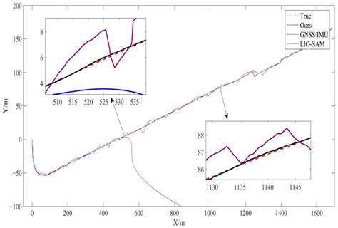 Mathematics Free Full Text Adaptive Multi Sensor Fusion Localization Method Based On Filtering