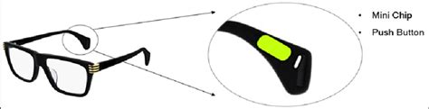 Proposed Model And Placement Of Chip Download Scientific Diagram