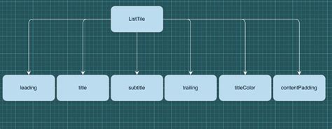 Flutter基本的なWidgetの構造と使い方 おかねるぶろぐ