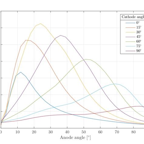 Comparison Of The Delamination Risk On Face Ii For The Two Cell Battery