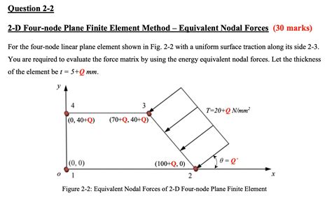 Solved Question 2 2 2 D Four Node Plane Finite Element