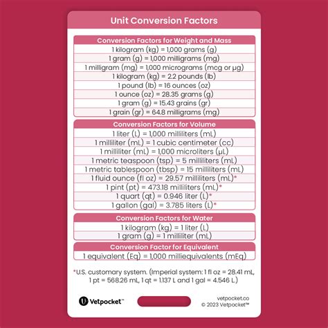 Unit Conversion Factors And Abbreviations Vetpocket