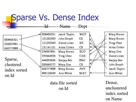 Ppt Index Structures Powerpoint Presentation Free Download Id 4175769