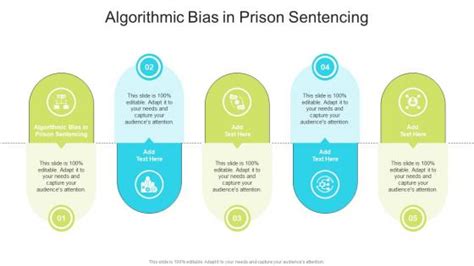 Algorithmic Bias In Prison Sentencing PowerPoint Presentation And