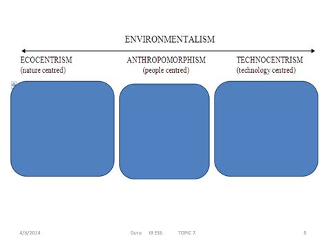 Ib Ess Chapter 7environmental Value System Pdf