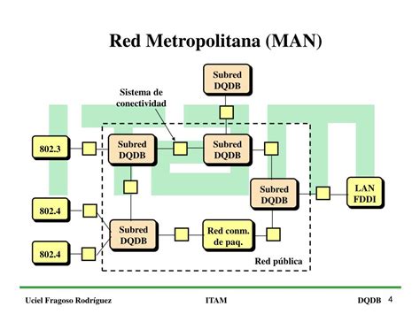 ppt redes metropolitanas ieee 802 6 dqdb powerpoint presentation