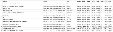 【python爬虫案例】用python爬取b站top100排行榜数据 知乎