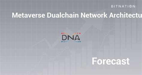 Metaverse Dualchain Network Architecture Dna Price Prediction 2024 2025 2030