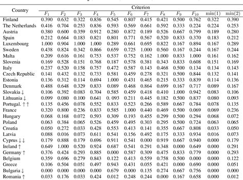 Table 9 From Operations Research And Decisions Semantic Scholar
