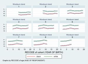 How To Calculate And Use Predicted Y Values In Multiple Regression Human Varieties
