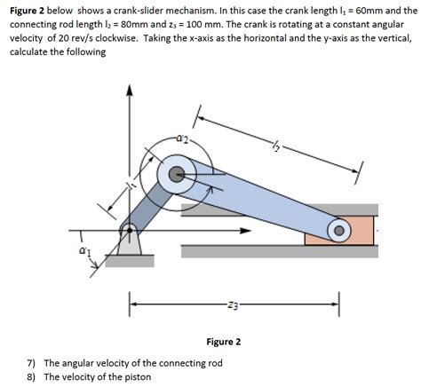 Solved Figure 2 Below Shows A Crank Slider Mechanism In Chegg Com