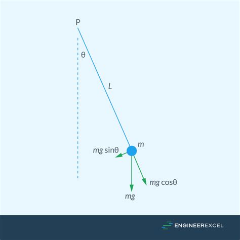 Types Of Pendulums Engineerexcel