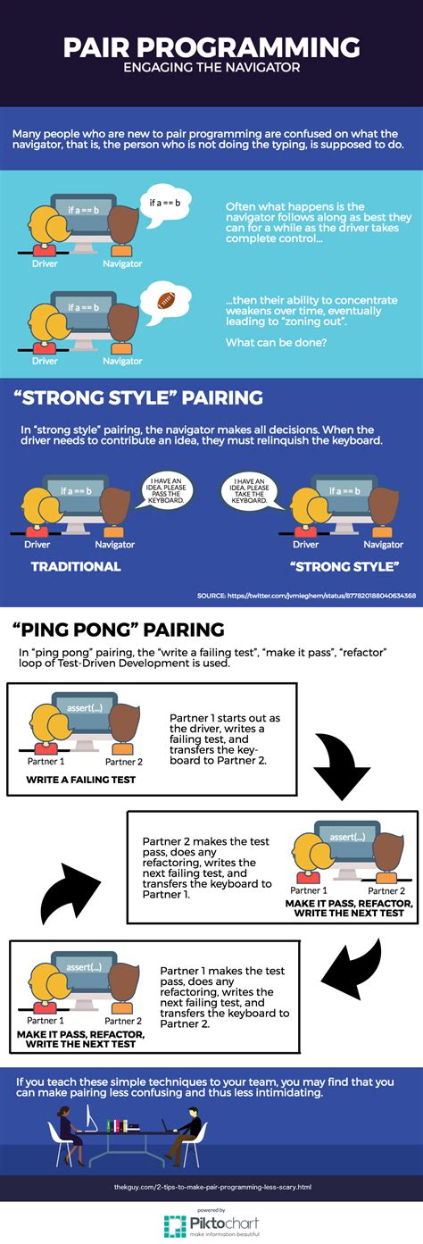 Pair Programming Engaging The Navigator Pair Programming Programming Infographic