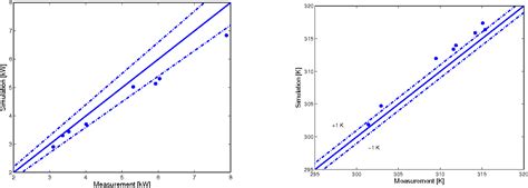 Figure 1 From Implementation Of A Modelica Library For Simulation Of