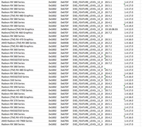AMF ENCODER NOT PRESENT With Radeon RX Series Issue GPUOpen LibrariesAndSDKs AMF