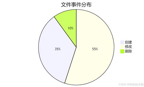 Python文件夹监控:实时响应文件变化,自动执行任务python监听文件夹变化 Csdn博客 Python文件夹监控:实时响应文件变化,自动执行任务python监听文件夹变化 Csdn博客