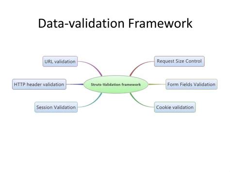 Struts Validation Framework Part Null Bangalore Dec Meet Pptx