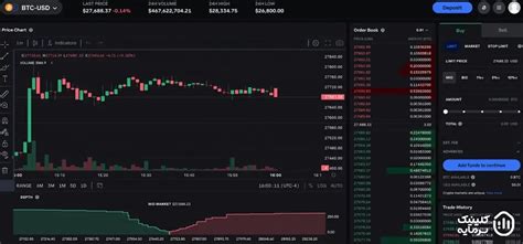 صرافی کوین بیس؛ آموزش صفر تا صد صرافی Coinbase تصویری کلینیک سرمایه