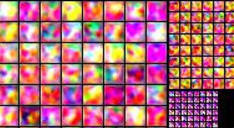 Weights Biases Developer Tools For Ml