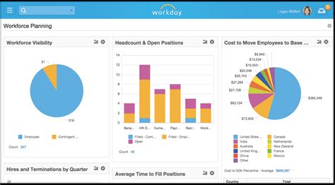 14 Best Hris Systems To Consider In 2022 Orgnostic