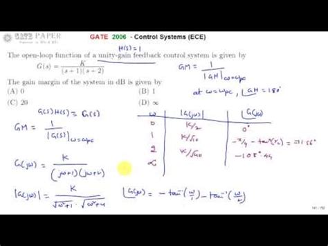 GATE 2006 ECE Gain Margin of open loop tranfer function of a unity gain ...
