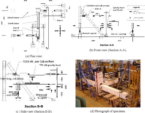 Figure 2 From Bidirectional Cyclic Loading Experiment On A 3d Beamcolumn Joint Designed For
