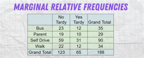 AP Stats Unit Test Flashcards Quizlet AP Stats Unit Test Flashcards Quizlet