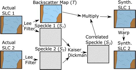 Detection And Characterization Of Discontinuous Motion On Thompson Glacier Canadian High Arctic