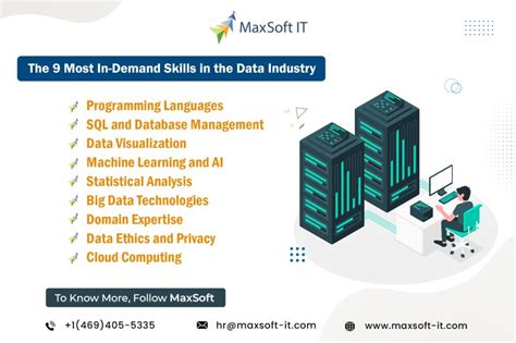 Maxsoft It On Linkedin Data Success Dataskills Dataindustry