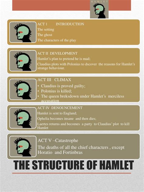 Ppt Hamlet Powerpoint Presentation Free Download Id2203355