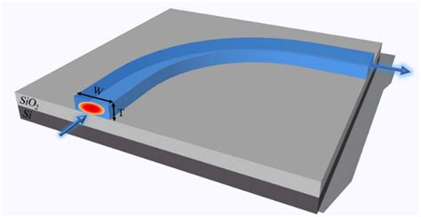 Schematic Of A Regularly 90° Bending Multi Mode Waveguide The