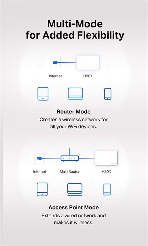 Mercusys Ax3000 Whole Home Mesh Wifi 6 Router System Halo H80x 2 Pack Powered By Tp Link