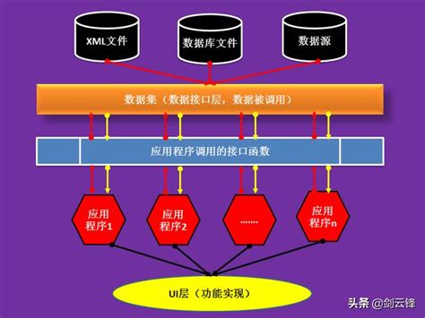 Ip Tcp协议及握手过程和数据包格式中级详解 51ctocom