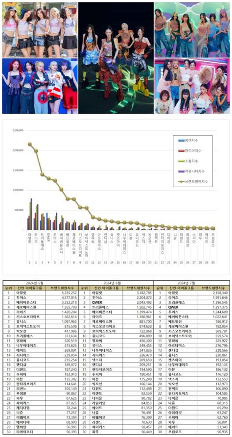 Top 50 Kpop Girl Group Brand Reputation Rankings In July 2024 Kpoppost