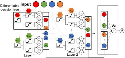 Interpretable Deep Learning Models For Tabular Data — Neural Gams By