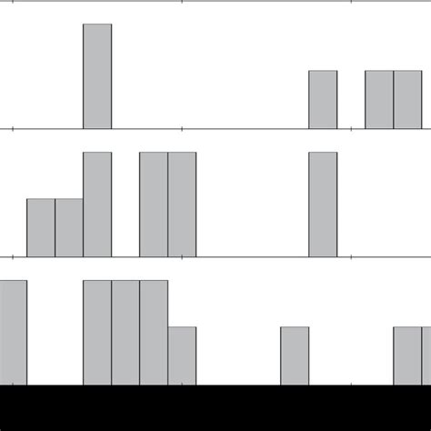 three examples of the random attenuation applied to the pink noise to