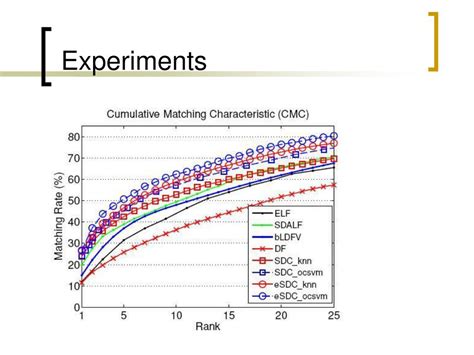 PPT Unsupervised Salience Learning For Person Re Identification PowerPoint Presentation ID