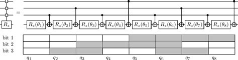 Figure 1 From Beyond Quantum Shannon Circuit Construction For General N Qubit Gates Based On