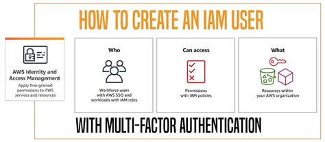 How To Implement Multi Factor Authentication Mfa For Iam Users By Nathan Byers Aws Tip