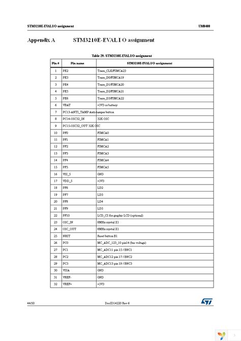 Stm3210e Eval Datasheet Pdf Download 43 50 Page Stmicroelectronics