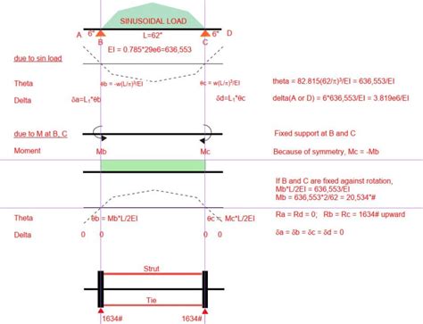 statically indeterminant beam problem structural engineering general
