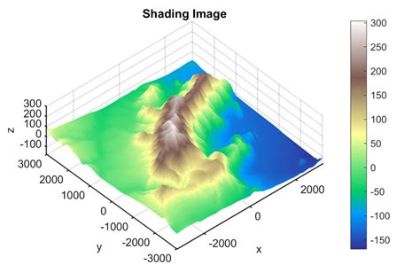 全网唯一！matlab科研绘图必备的光影渲染器shadowmatlab The Color Csdn博客