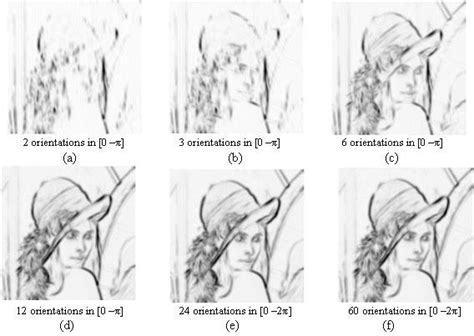 Edge Detection Using Gabor Filter Matlab Outlet