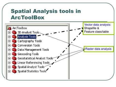 Ppt Spatial Analysis Vector Data Analysis Powerpoint Presentation Id476555